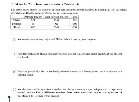 solved problems 6 7 ﻿are based on the data in problem