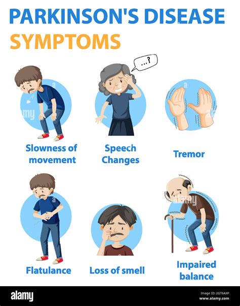 Infograf A De Los S Ntomas De La Enfermedad De Parkinson Imagen Vector