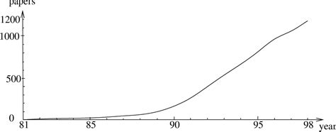 figure 1 from quantum groups and noncommutative geometry semantic scholar