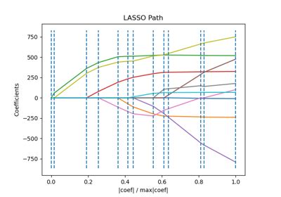Sklearn Datasets Load Diabetes Scikit Learn 1 0 2 Documentation