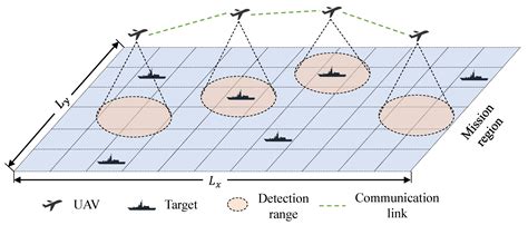 applied sciences free full text multi uav cooperative searching and tracking for moving