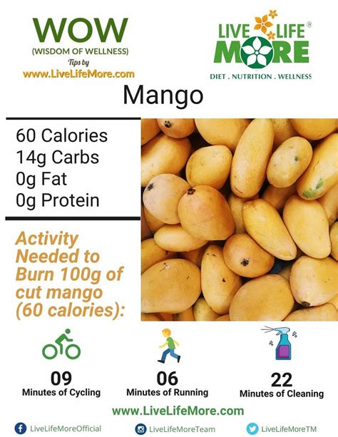 Nutritional Value Of Mangoes Blog Dandk
