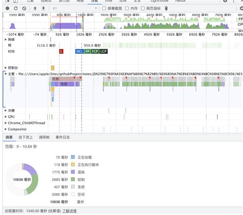 javascript 前端多数据渲染优化 前端指北指南 segmentfault 思否