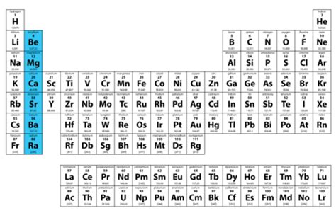 Ap Chemistry Periodic Table Quizlet Elcho Table