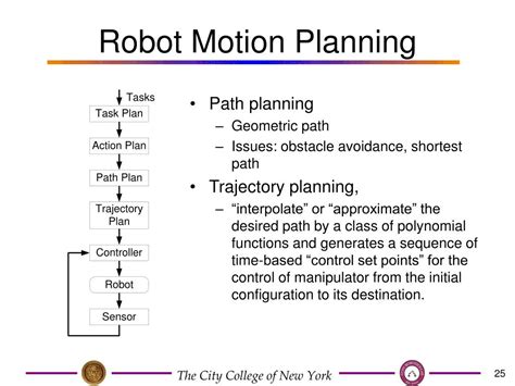 ppt inverse kinematics jacobian matrix trajectory planning powerpoint presentation id 398274