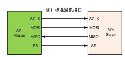 stm32双机spi通信 电子发烧友网