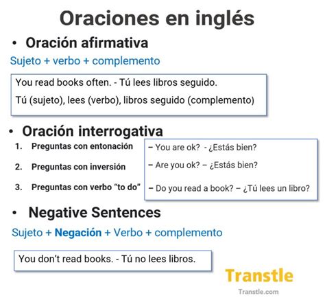 Formar Oraciones en Inglés Tipos Estructura y Ejemplos en 2024