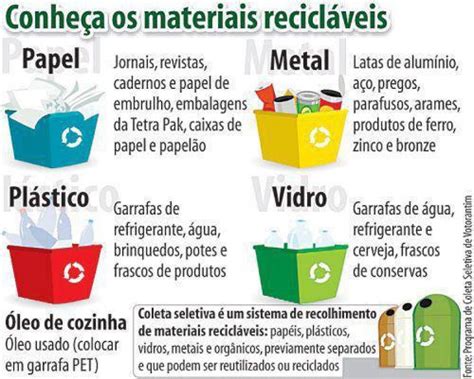 Coleta seletiva separe seu lixo seja solidário os catadores de