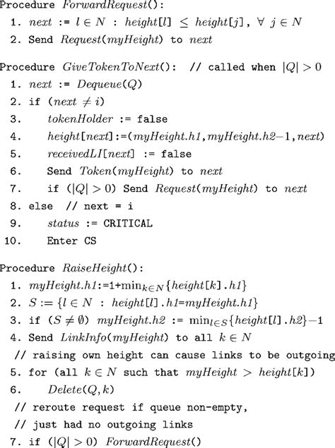 pseudocode for procedures download scientific diagram
