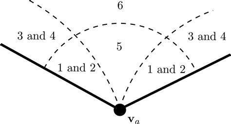 interpolation error estimates for mean value coordinates over convex polygons abstract