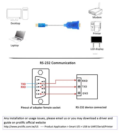 Diagram Usb To Db9 Serial Pinout Wiring Diagram Mydiagramonline