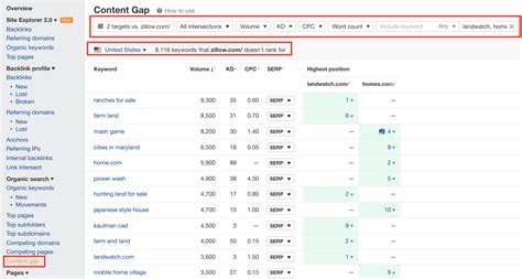 The Ultimate Ahrefs Seo Tool Guide Zeo