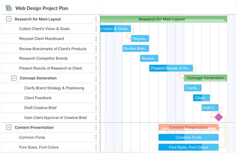 Gantt Chart For Project Proposal