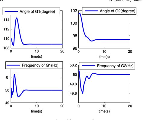 [pdf] output feedback adaptive optimal control of interconnected systems based on robust