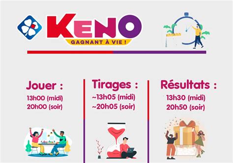 Où trouver les résultats du Keno FDJ tout ce que vous devez savoir