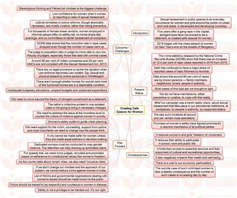 insights mindmaps creating safe spaces for women insightsias