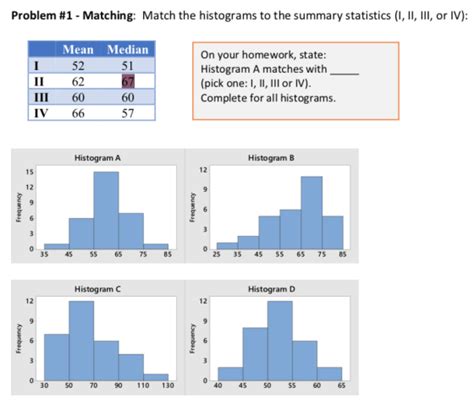 problem 1 matching match the histograms to the summary statistics i ii iii or iv mean