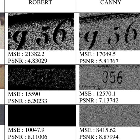 edge detection results with bilateral filter on svhn by adding gaussian download scientific