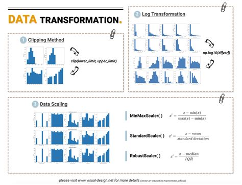 3 common techniques for data transformation by destin gong towards data science
