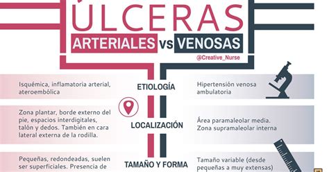 Úlceras arteriales y úlceras venosas