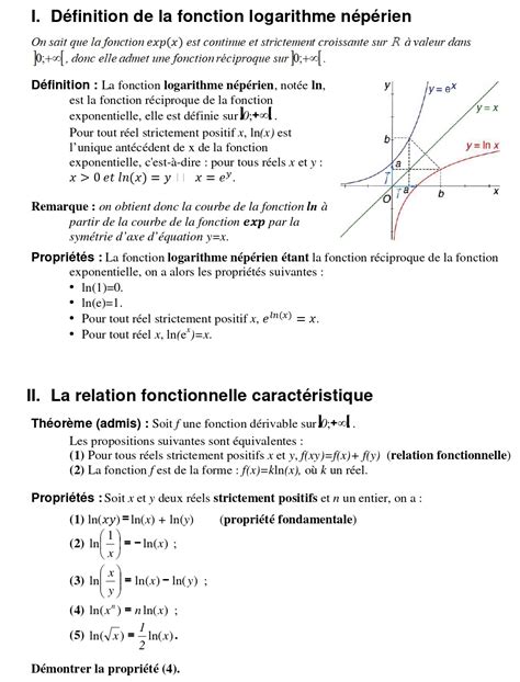 La Fonction Logarithme