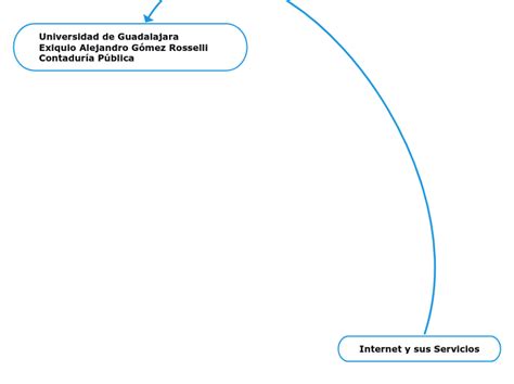Internet Y Sus Servicios Mind Map