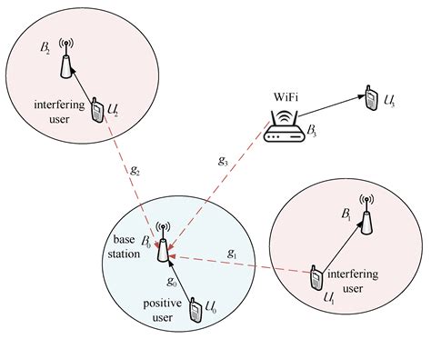 entropy free full text improving log likelihood ratio estimation with bi gaussian