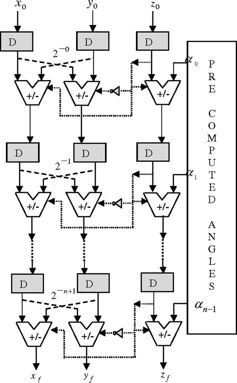 figure 1 from reconfigurable design of pipelined cordic processor for digital sine cosine