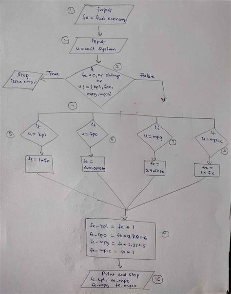 [solved] problems 1 write pseudocode and generate a flowchart that course hero