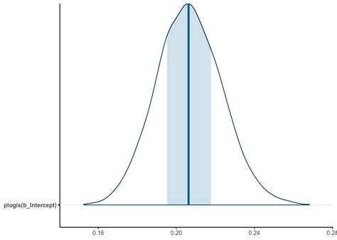 chapter 11 generalized linear models course handouts for bayesian data analysis class