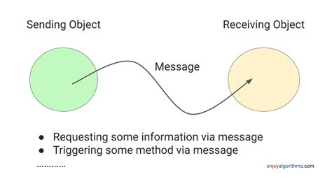 message passing in object oriented programming oop