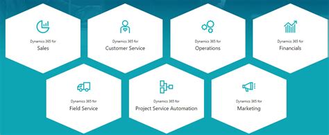 Things You Didn T Know About Dynamics Sherweb