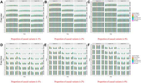 frontiers gene region association analysis of longitudinal quantitative traits based on a