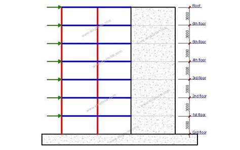 Rigid Frame Structure Example Webframes Org