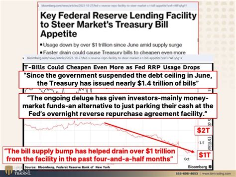 Reverse Repo Meltdown Will The Feds Safety Net Collapse Buy Gold