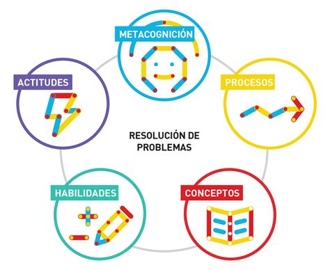 M Todo Singapur Para Aprender Matem Ticas Componentes Actitudes