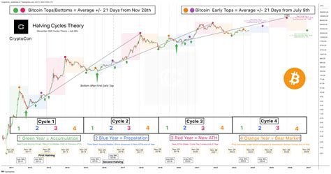 Bitcoin BTC Price Predictions 2024 2025 2030 2040 2050 Axi