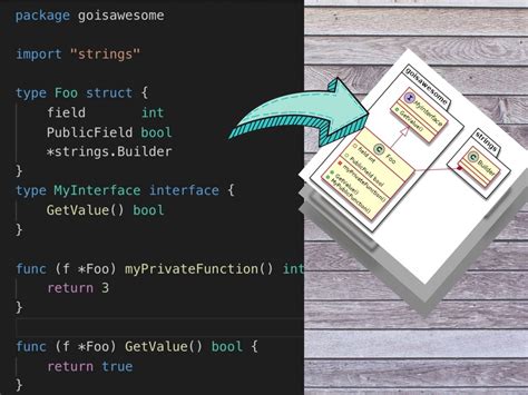 how to turn your golang programs into uml class diagrams