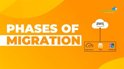 Phases Of AWS Migration A Comprehensive Guide AWS Migration Tutorial