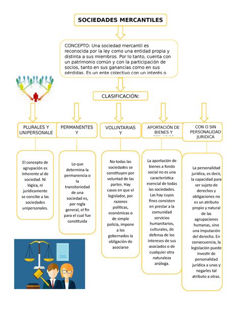 Mapa Conceptual De Sociedades Mercantiles Pdf Porn Sex Picture