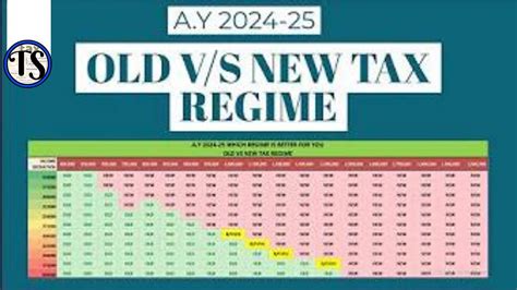 A Y Which Tax Regime Is Better Old Vs New Tax Regime Youtube