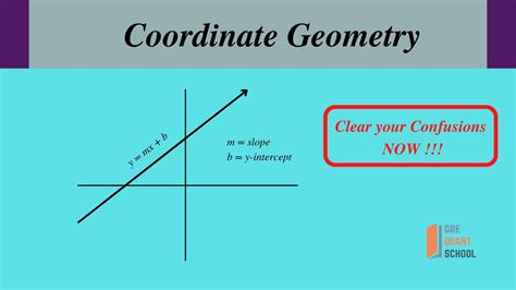 GRE Quant School Basics Formulas Of Coordinate Geometry YouTube