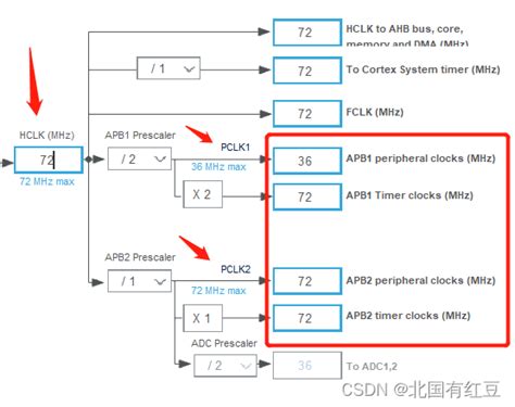 stm32cubemx与hal库开发教程四（定时器介绍与记时功能 stm32 hal 计时器模式设置 csdn博客