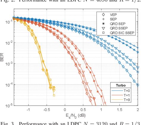 figure 3 from scma detection in mimo systems with low complexity ep using qrd semantic scholar