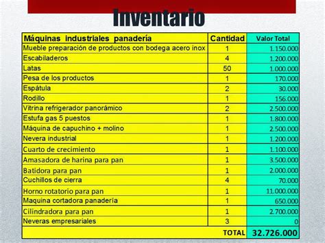 Inventario Inicial De Materiales Image To U