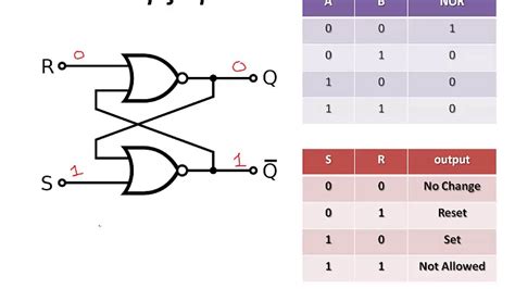Sr Flip Flop Circuit Diagram