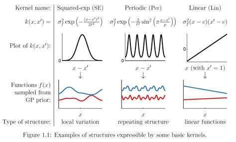 an introduction to gaussian processes let s talk about science