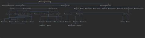 随笔java lang ClassNotFoundException 异常解决及思路 腾讯云开发者社区 腾讯云