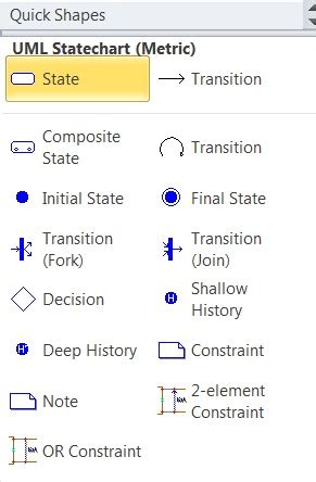 Statechart Diagram And Notations In Visio