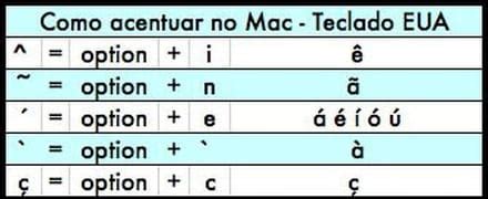 Acento No Teclado Americano Image To U